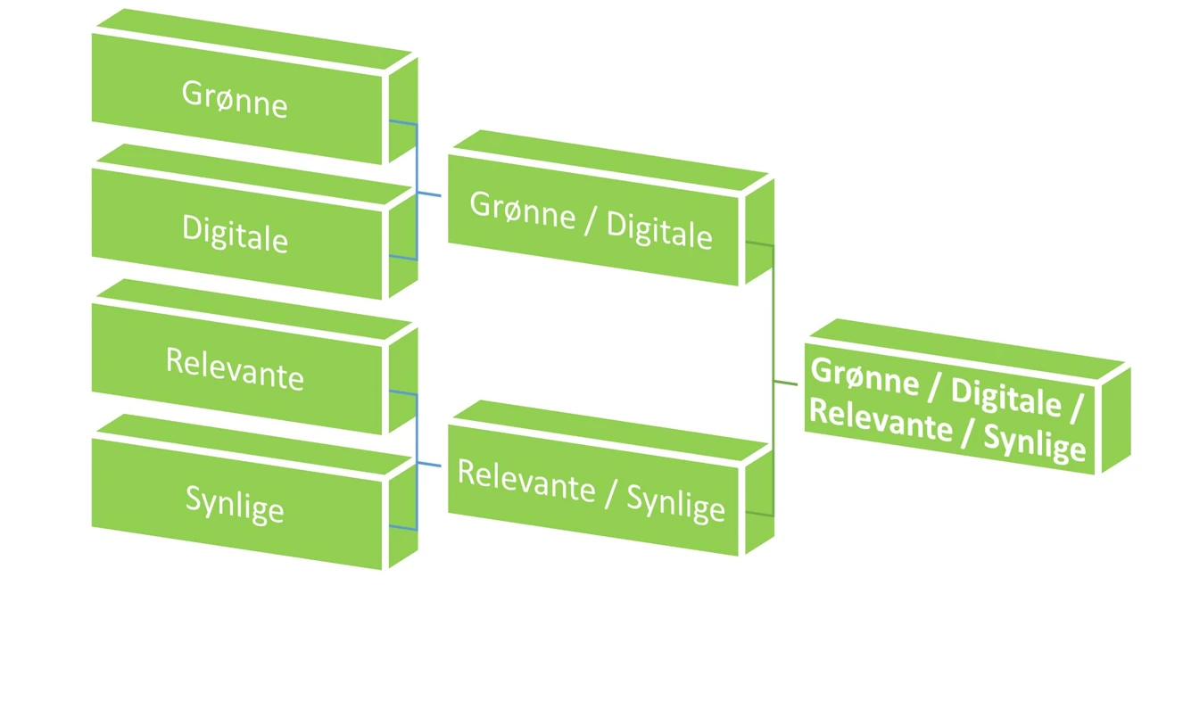 Strategi- og visionsplan for AMU-Fyn