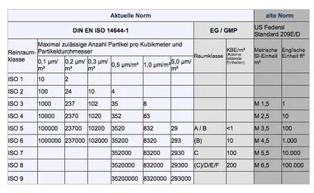 Renrumsklasser - ZENITECH.dk Videnscenter