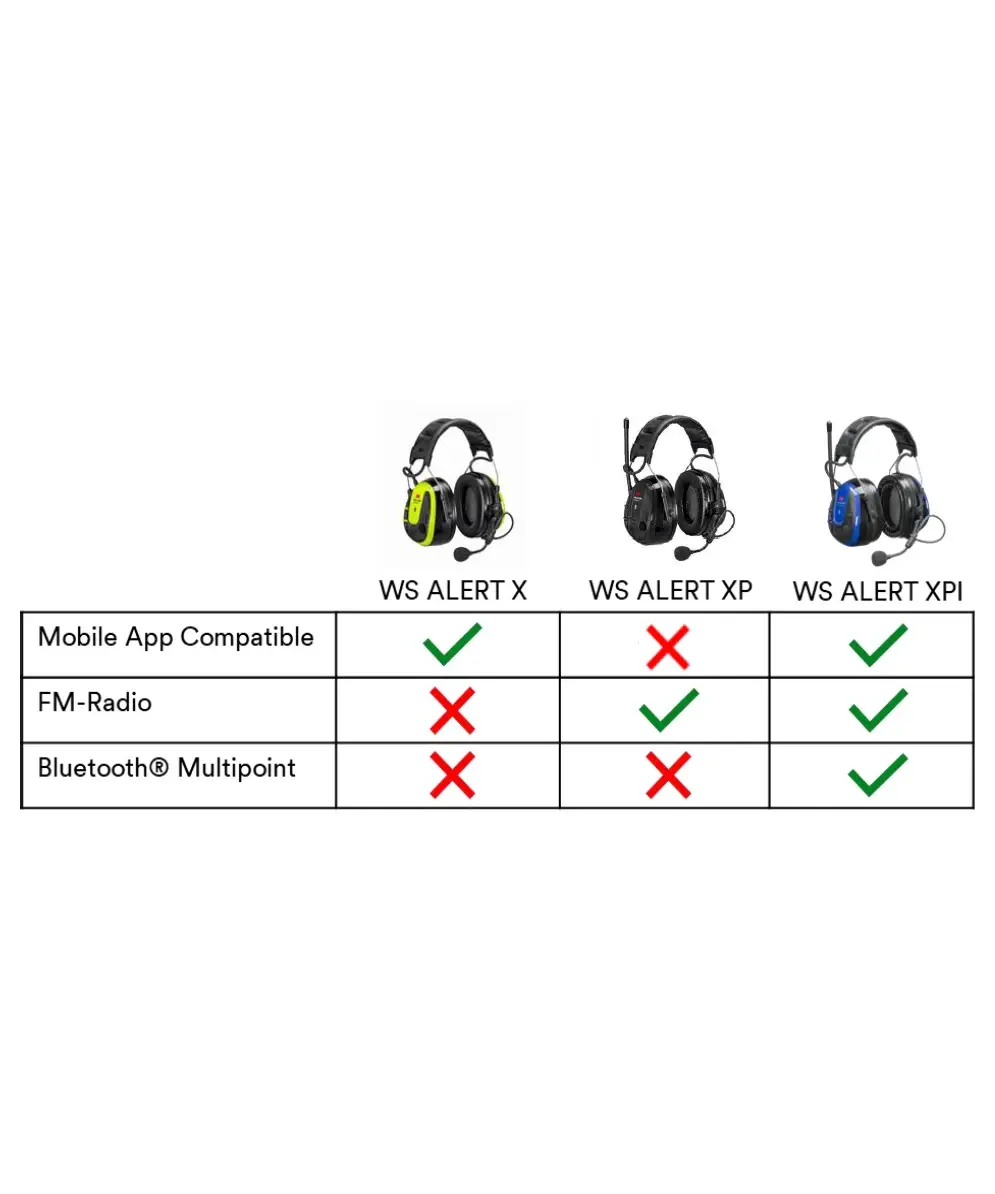 3M Peltor WS Alert XPI høreværn til hjelm m/ Bluetooth Multipoint