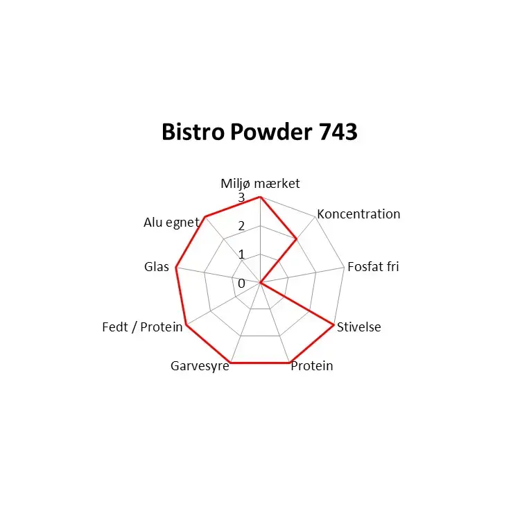 Maskinopvaskemiddel - Novadan Bistro Powder 743 - til service, glas og ...