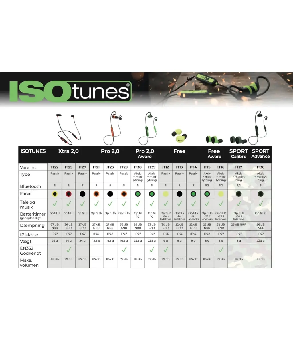 ISOtunes headset Sport Advance