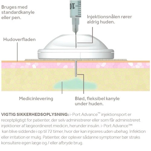 i-Port Advance injektionsport 9 MM (SPR10)