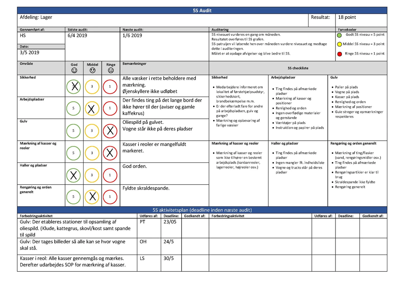 Trin-for-trin-guide til at komme i gang med 5S i din virksomhed