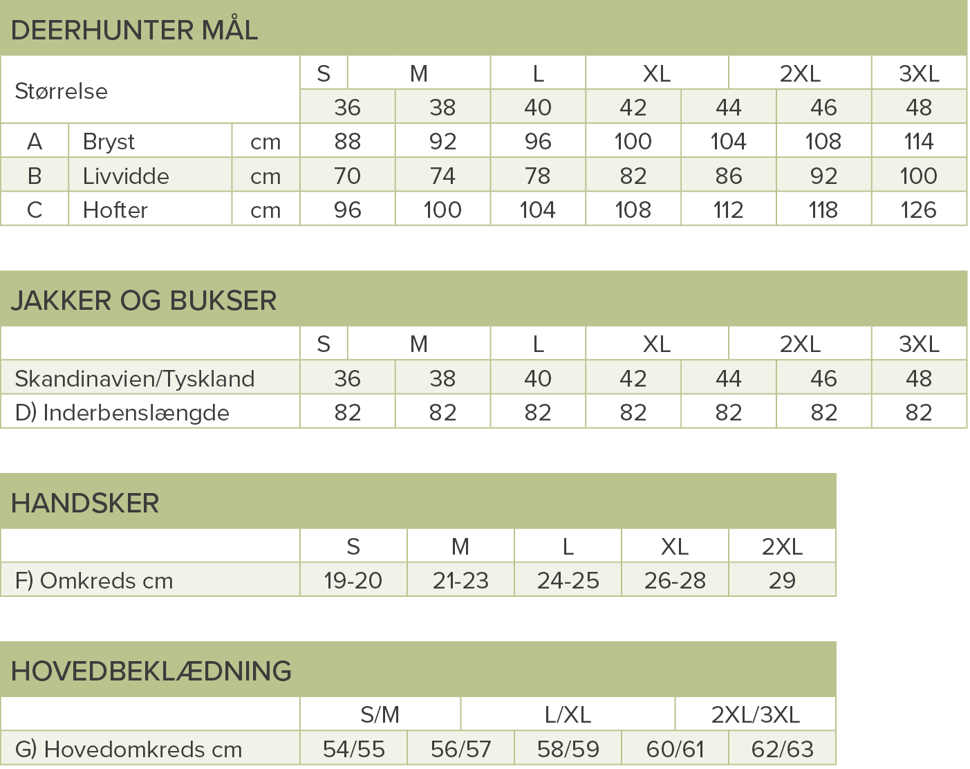 Deerhunter størrelsesguide | Sådan finder du den rigtige størrelse