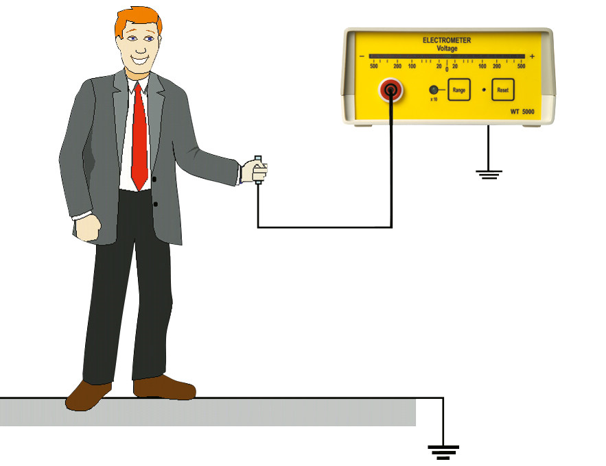 ESD testudstyr til gennemførelse af Walking Test