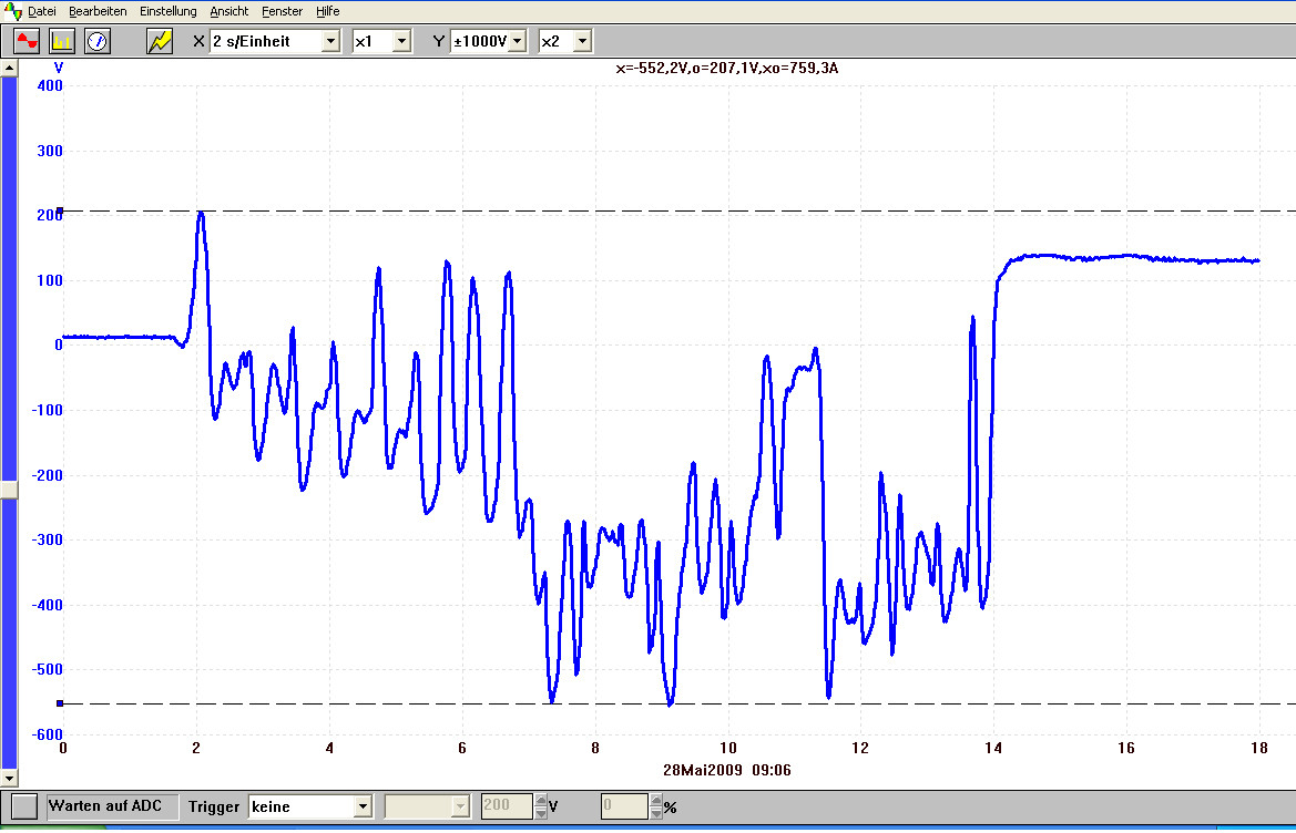 ESD testudstyr til gennemførelse af Walking Test