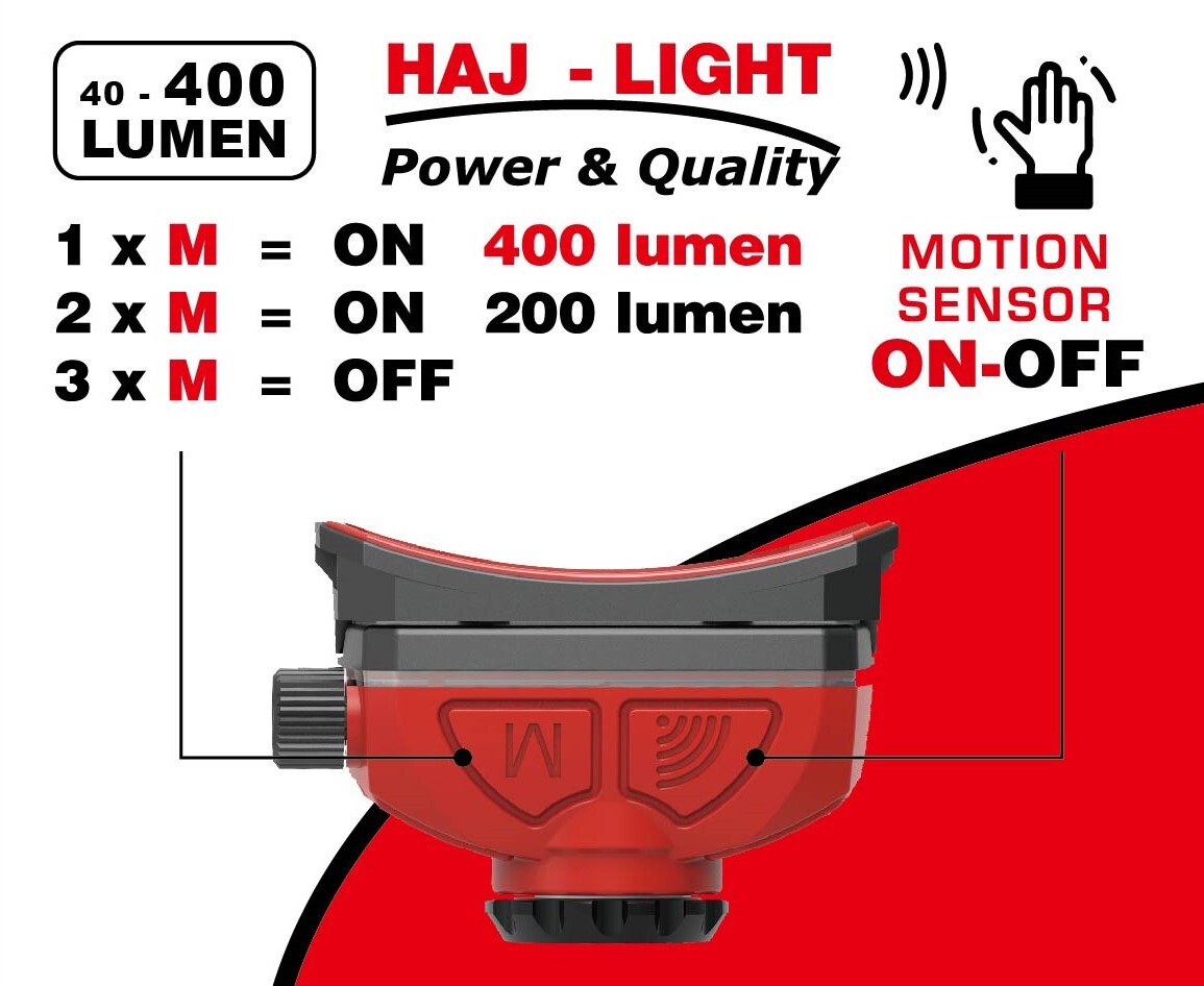 HAJ LIGHT Rechargeable 400 lumen head lamp with sensor, focus, dimming ...