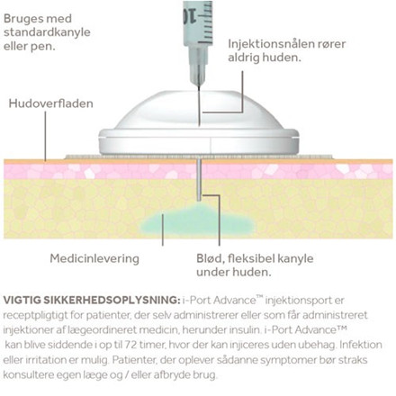 i-Port Advance injektionsport 9 MM (SPR10)
